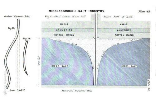 Industry Archives - Page 2 of 11 - Hidden TeessideHidden Teesside | Page 2