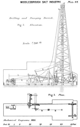 Industry Archives - Hidden TeessideHidden Teesside